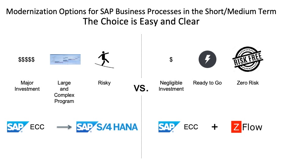 ZFlow for SAP – The Next Best Thing to Upgrading to SAP S/4HANA – ZFlow
