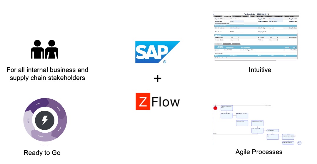 Why Business Users Love ZFlow for SAP – ZFlow