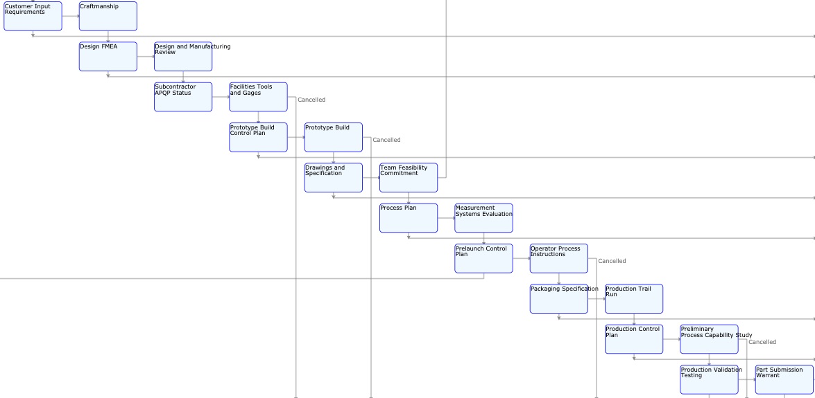 Integrating suppliers seamlessly in new product and service development activities – ZFlow