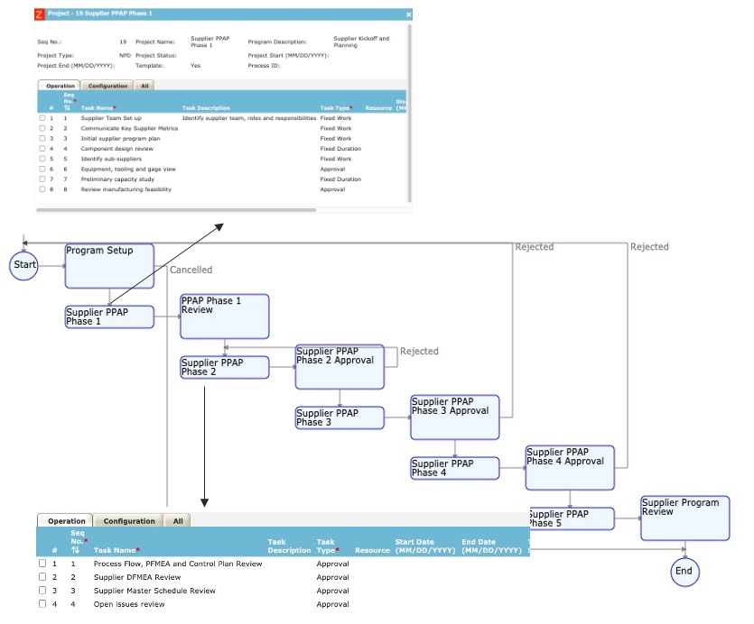 Speeding up New Product Introduction Process using Stage-gate, Concurrent Engineering, and Agile ...