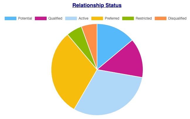 Supply Base Analysis – ZFlow