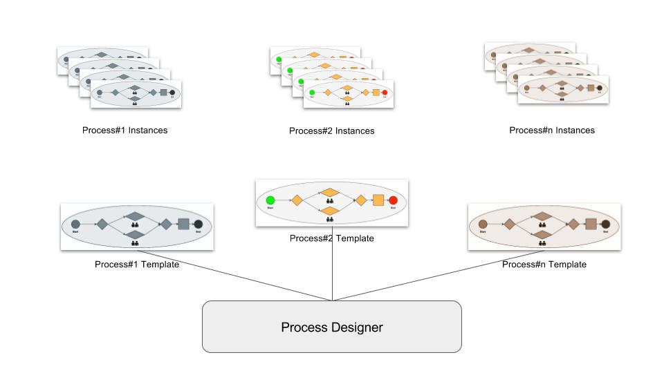 process-management-concept-1 – ZFlow