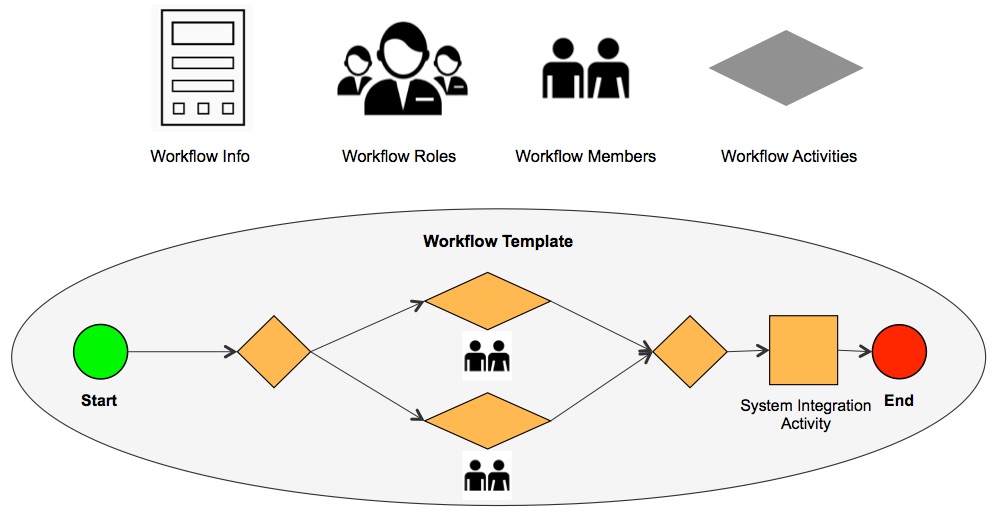 workflow-template – ZFlow