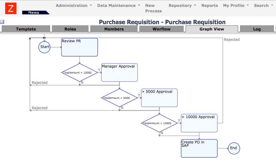 Zflow Capabilities Zflow