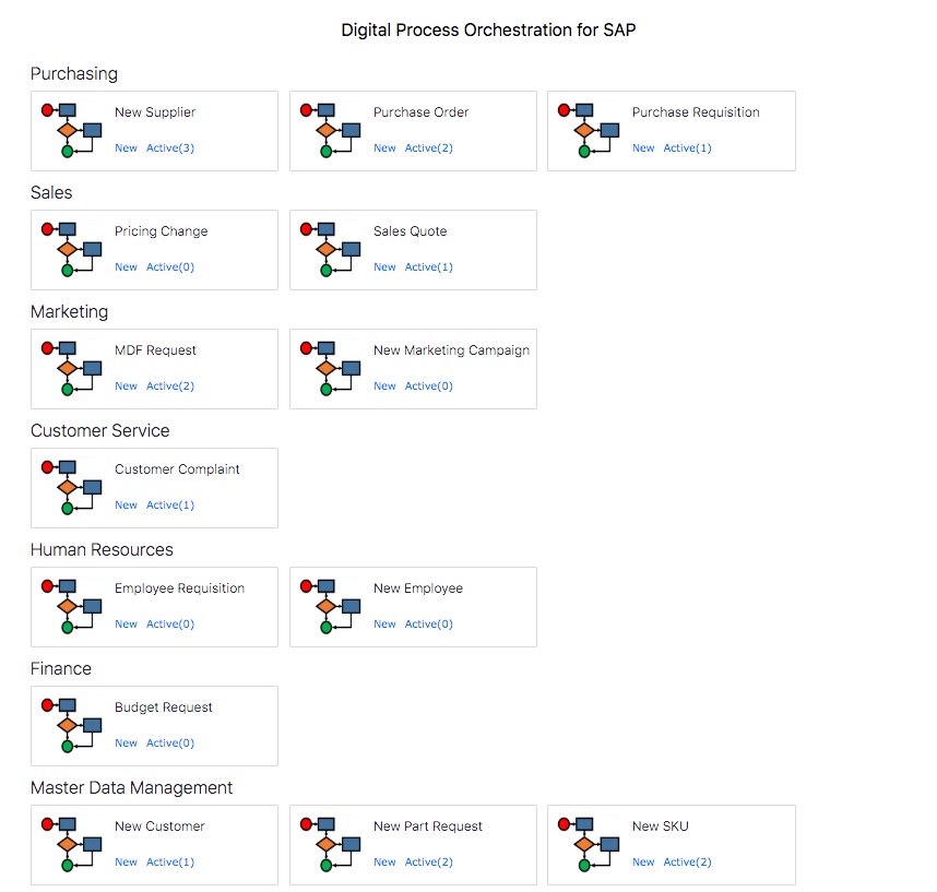 Digital Process Orchestration – ZFlow