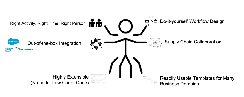 ZFlow – The Polymath of Digital Workflow – ZFlow