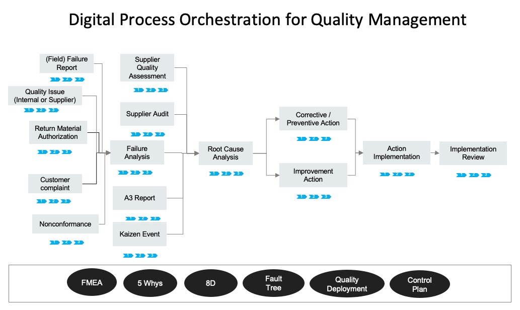 cross-functional-quality-management – ZFlow
