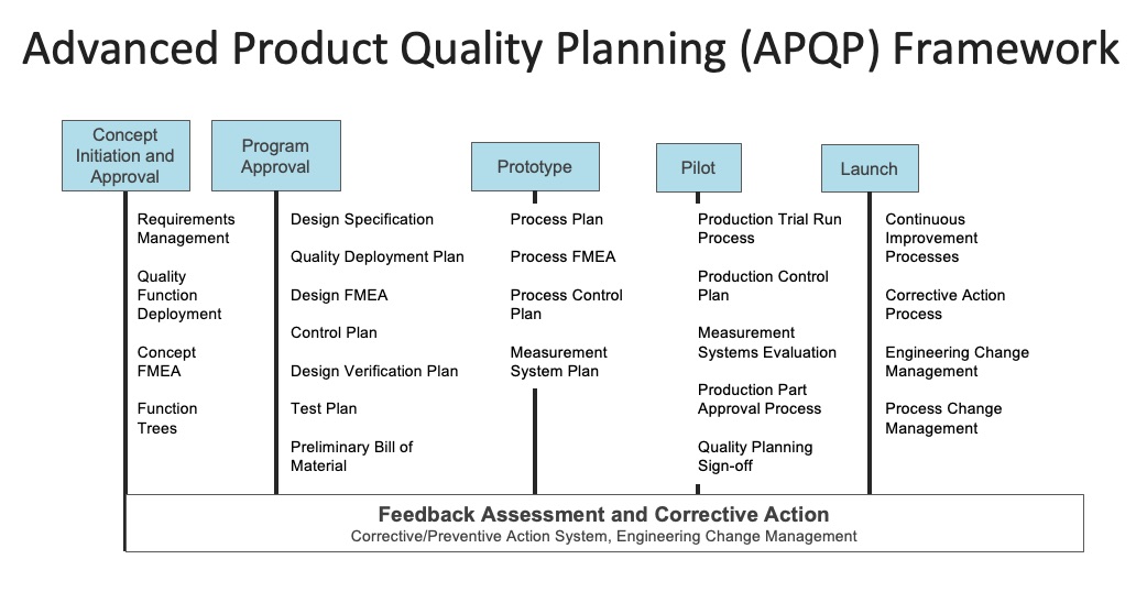 Supplier Quality Engineering Zflow