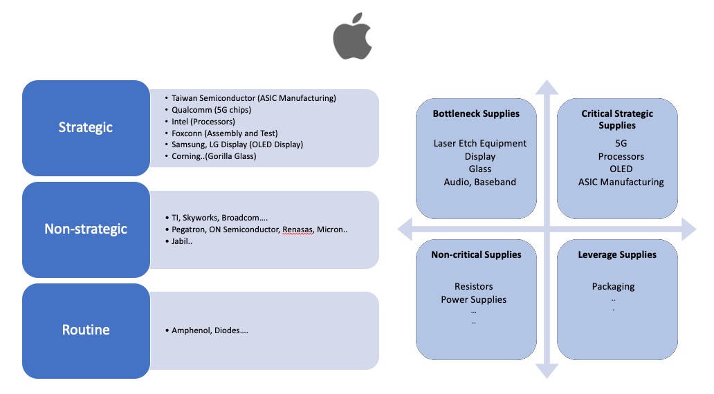 Supplier Development Lifecycle Zflow