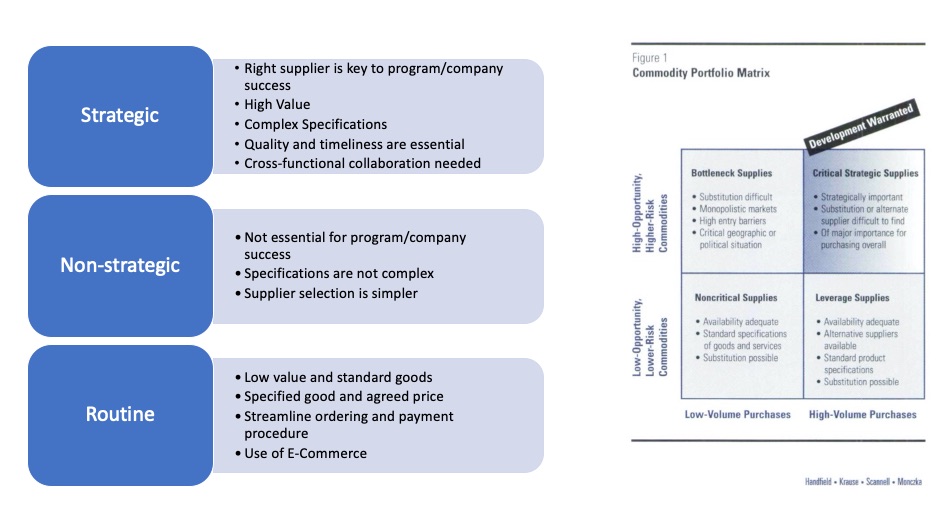 Supplier Development Lifecycle Zflow