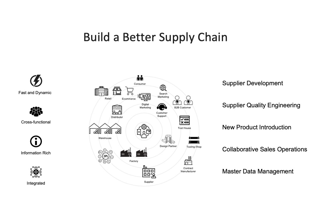 ZFlow-Build-a-Better-Supply-Chain – ZFlow